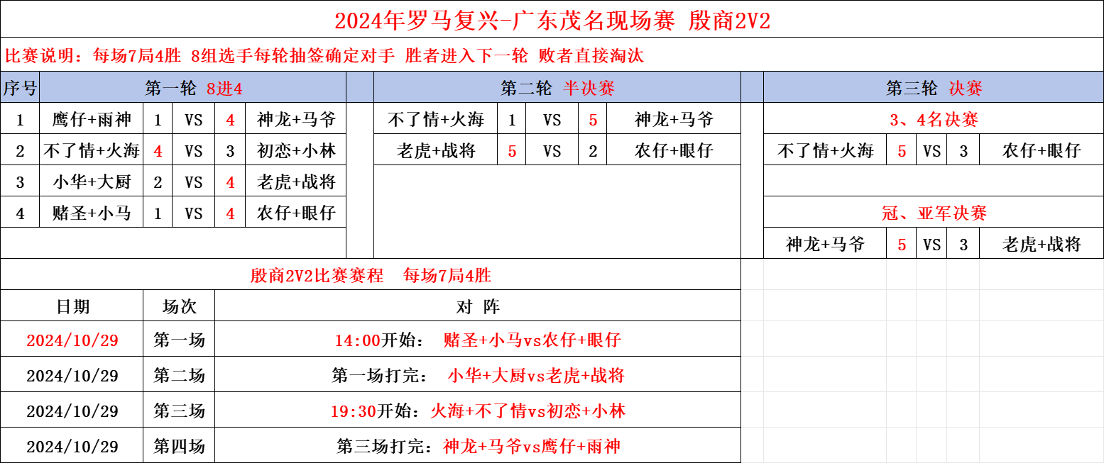 2024 Maoming Tournament: 2v2 Shang - Liquipedia Age of Empires Wiki